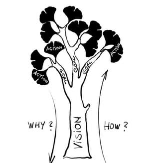 Action Research – HostingTransformation